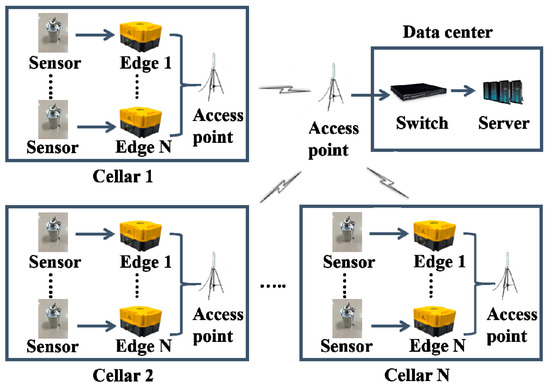An Efficient Neural-Network-Based Microseismic Monitoring Platform for Hydraulic Fracture on an ...