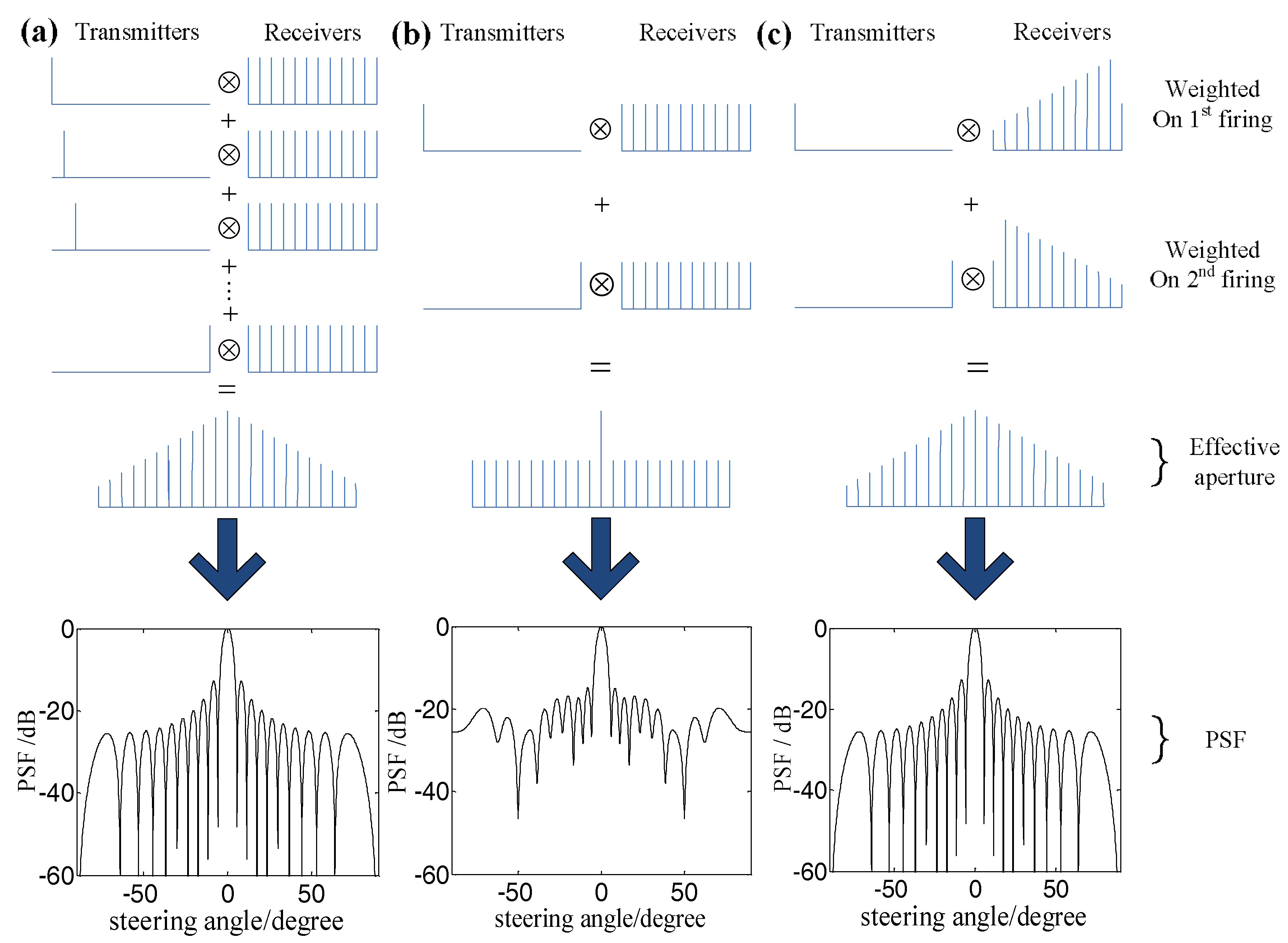 Ultrasonic Phased Array Sparse-TFM Imaging Based on Sparse Array Optimization and New Edge ...