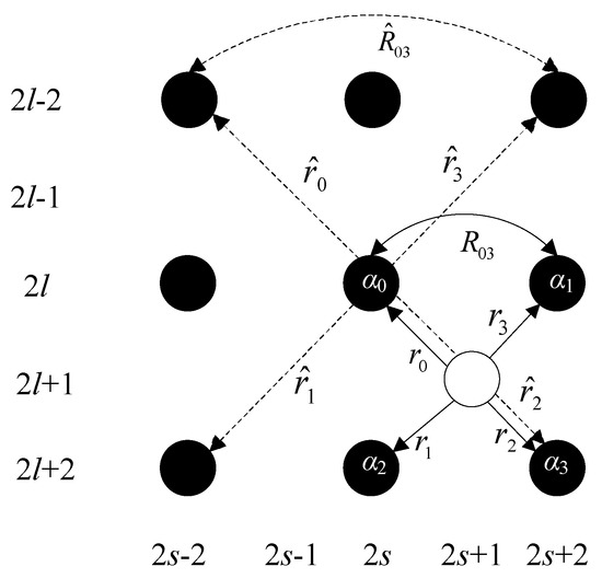 Ultrasonic Phased Array Sparse-TFM Imaging Based on Sparse Array ...