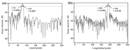 Ultrasonic Phased Array Sparse-TFM Imaging Based on Sparse Array Optimization and New Edge ...