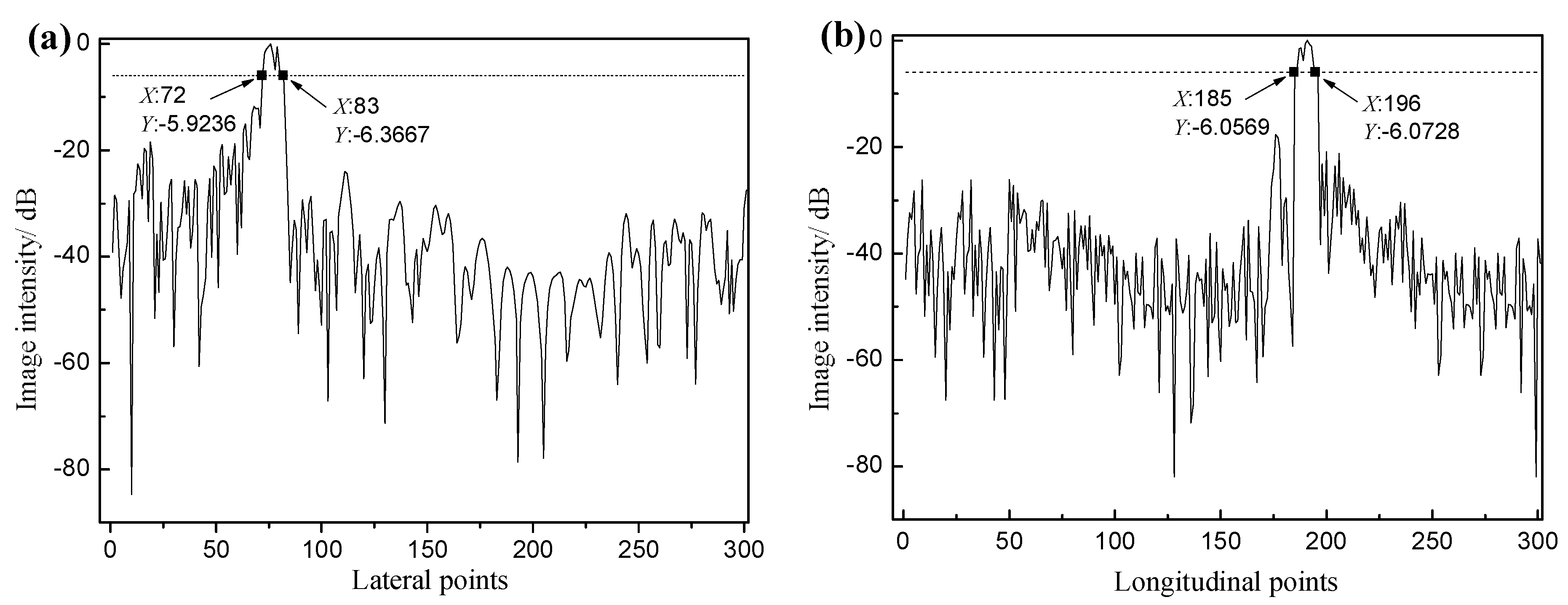 Ultrasonic Phased Array Sparse-TFM Imaging Based on Sparse Array Optimization and New Edge ...