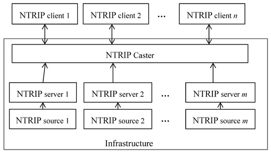 A Self-Organizing Spatial Clustering Approach to Support Large-Scale ...