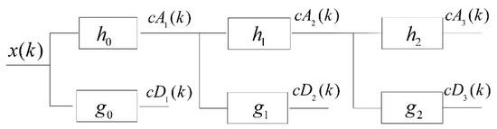 Sensors | Free Full-Text | Acoustic–Seismic Mixed Feature Extraction ...