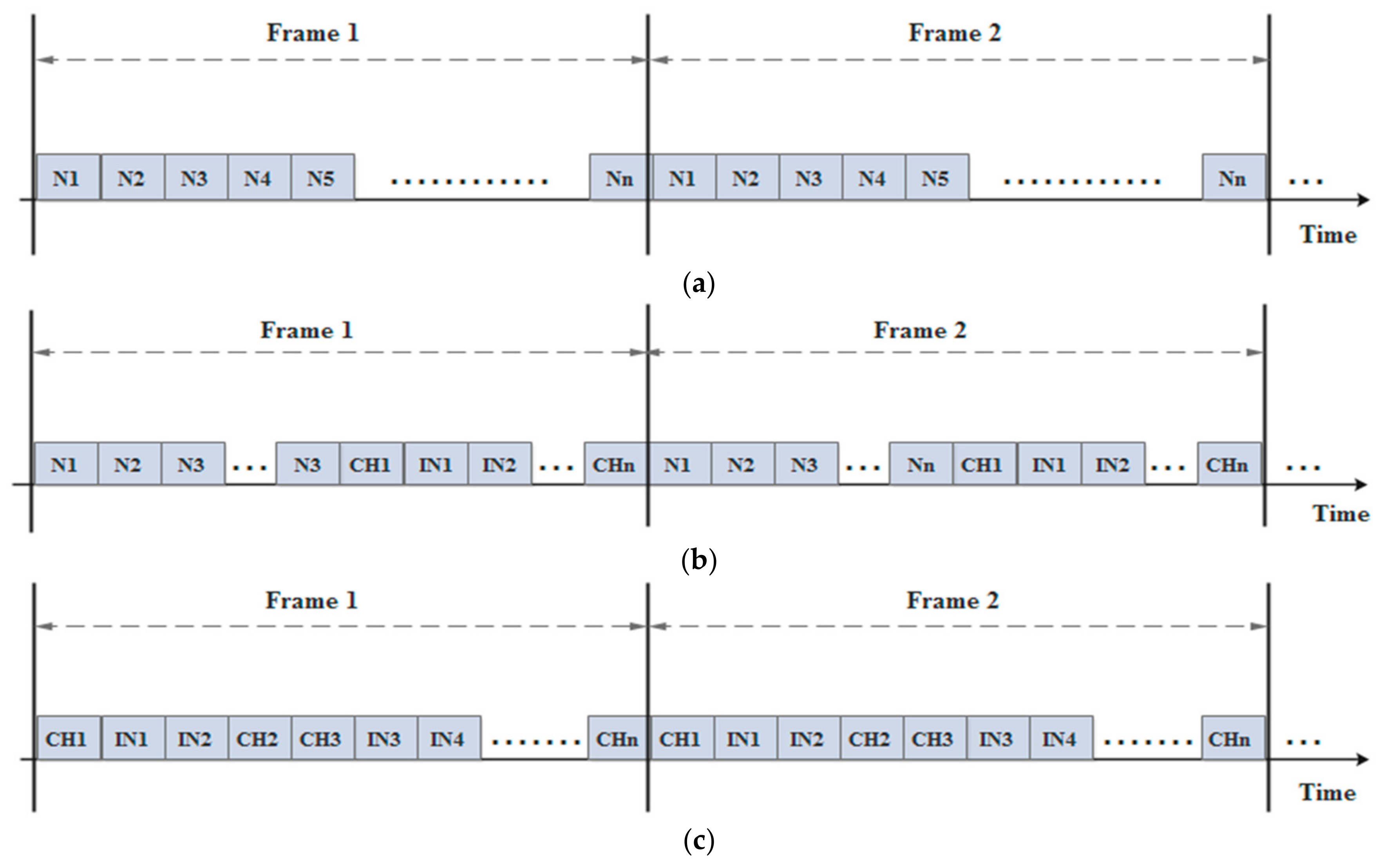 Sensors | Free Full-Text | New Energy Efficient Multi-Hop Routing Techniques for Wireless Sensor ...