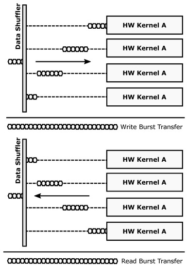 FPGA-Based High-Performance Embedded Systems for Adaptive Edge Computing in Cyber-Physical ...