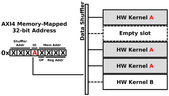 FPGA-Based High-Performance Embedded Systems for Adaptive Edge Computing in Cyber-Physical ...