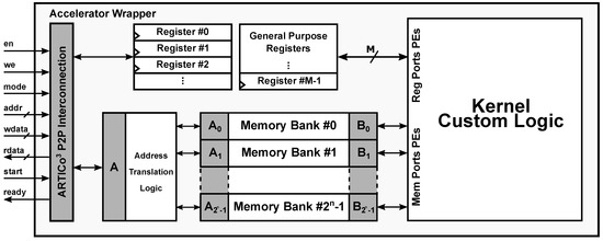 FPGA-Based High-Performance Embedded Systems for Adaptive Edge Computing in Cyber-Physical ...