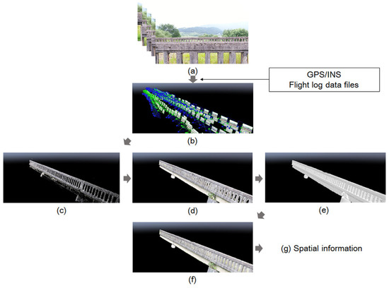 Application of Crack Identification Techniques for an Aging Concrete ...