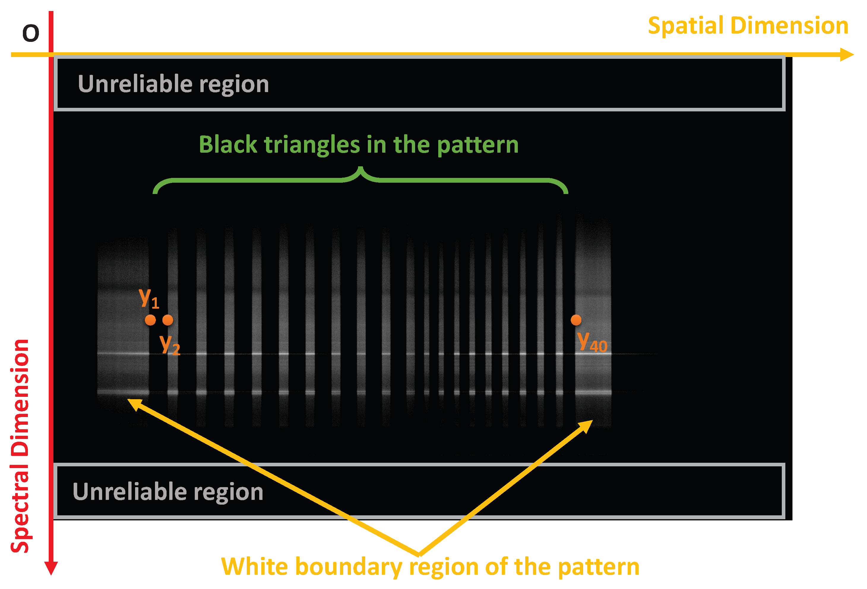 Sensors | Free Full-Text | Improved Cross-Ratio Invariant-Based Intrinsic Calibration of A ...