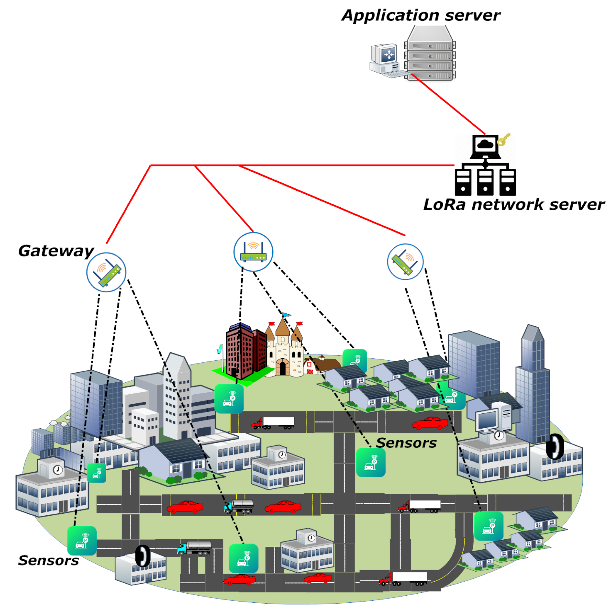An Enhanced LoRaWAN Security Protocol for Privacy Preservation in IoT ...