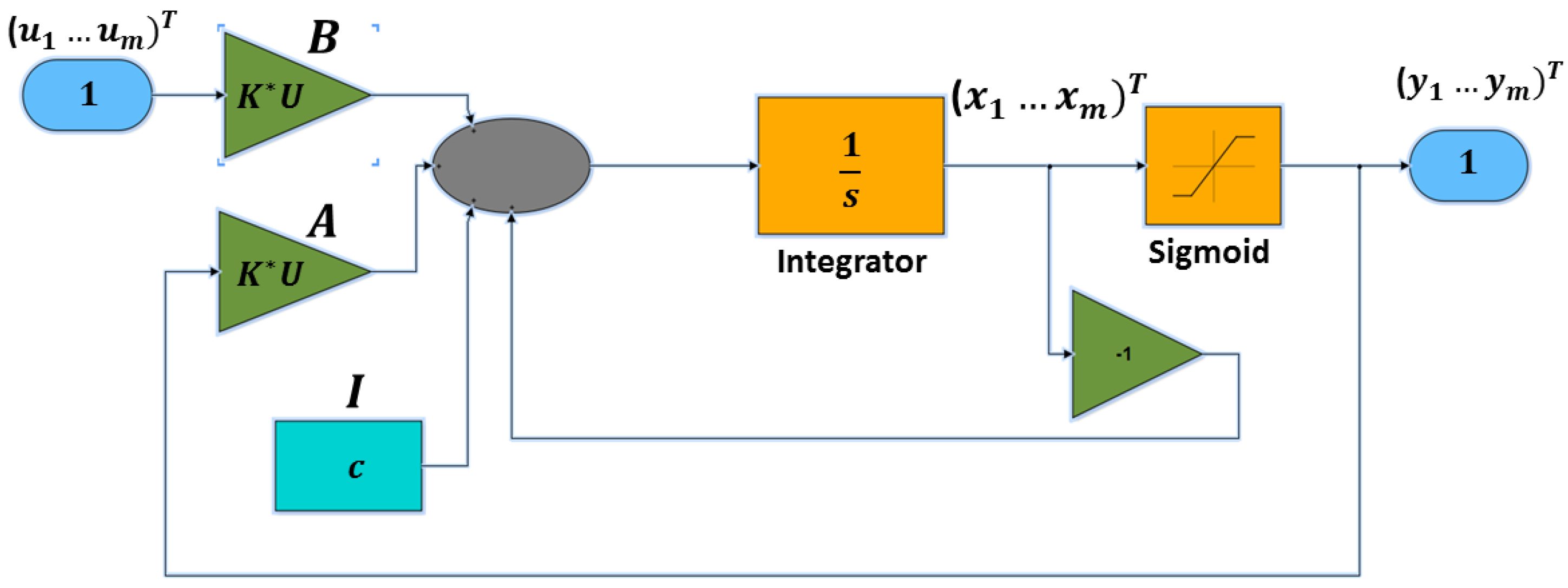 Sensors | Free Full-Text | A Globally Generalized Emotion Recognition ...