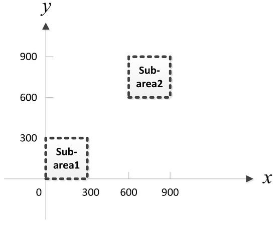A Direct Position-Determination Approach for Multiple Sources Based on Neural Network Computation