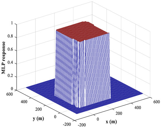 A Direct Position-Determination Approach for Multiple Sources Based on Neural Network Computation