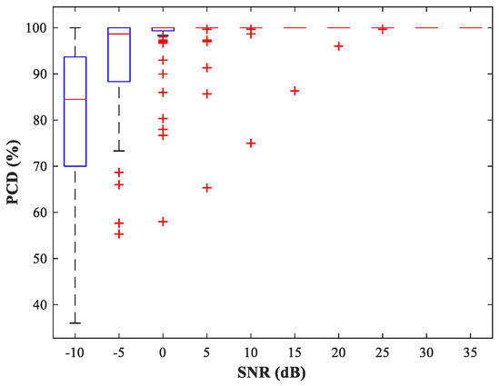 A Direct Position-Determination Approach for Multiple Sources Based on Neural Network Computation
