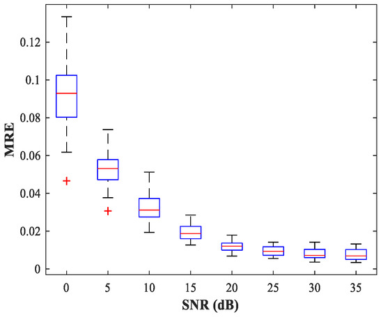 A Direct Position-Determination Approach for Multiple Sources Based on Neural Network Computation