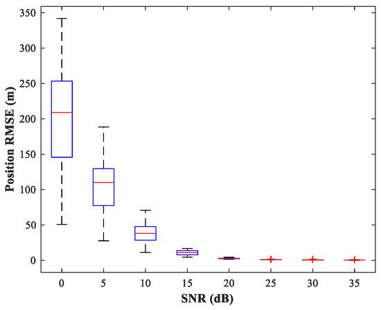 A Direct Position-Determination Approach for Multiple Sources Based on Neural Network Computation