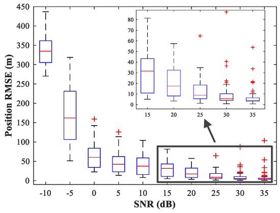 A Direct Position-Determination Approach for Multiple Sources Based on Neural Network Computation