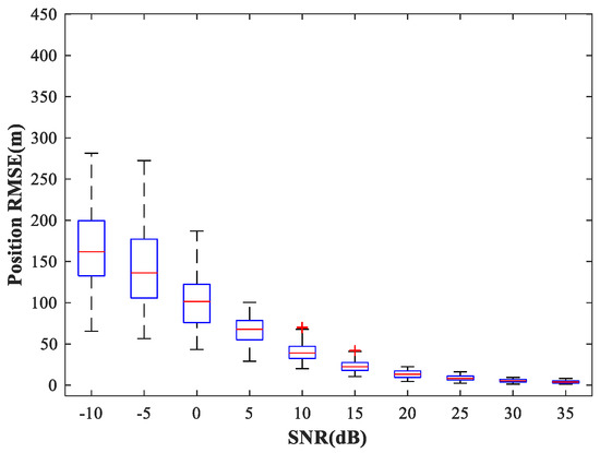 A Direct Position-Determination Approach for Multiple Sources Based on Neural Network Computation