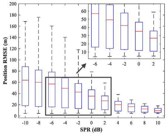 A Direct Position-Determination Approach for Multiple Sources Based on Neural Network Computation