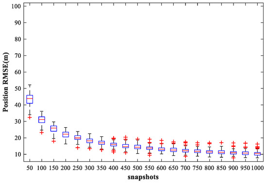 A Direct Position-Determination Approach for Multiple Sources Based on Neural Network Computation