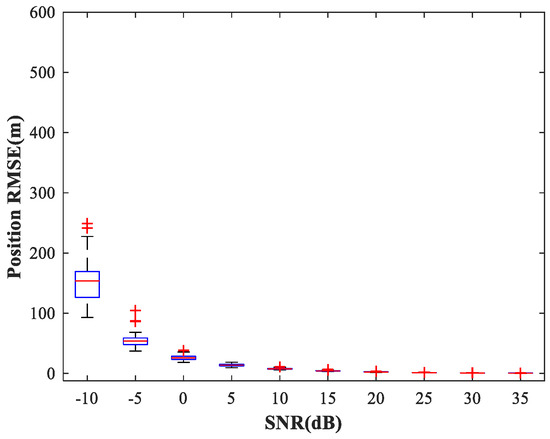 A Direct Position-Determination Approach for Multiple Sources Based on Neural Network Computation
