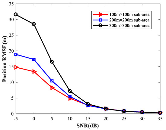 A Direct Position-Determination Approach for Multiple Sources Based on Neural Network Computation