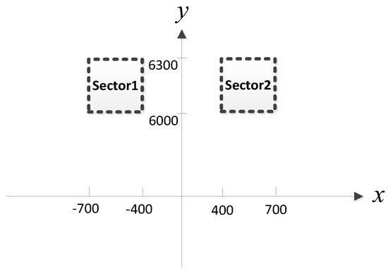 A Direct Position-Determination Approach for Multiple Sources Based on Neural Network Computation