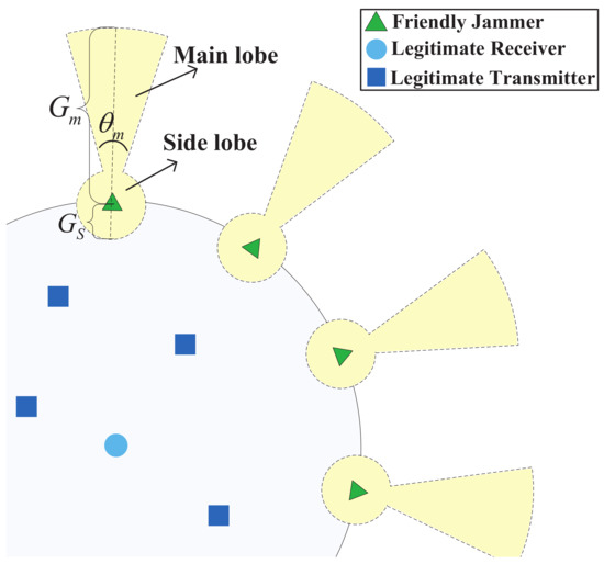 A Novel Friendly Jamming Scheme in Industrial Crowdsensing Networks ...