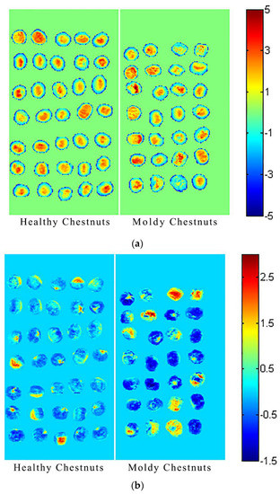 Detection of Oil Chestnuts Infected by Blue Mold Using Near-Infrared ...