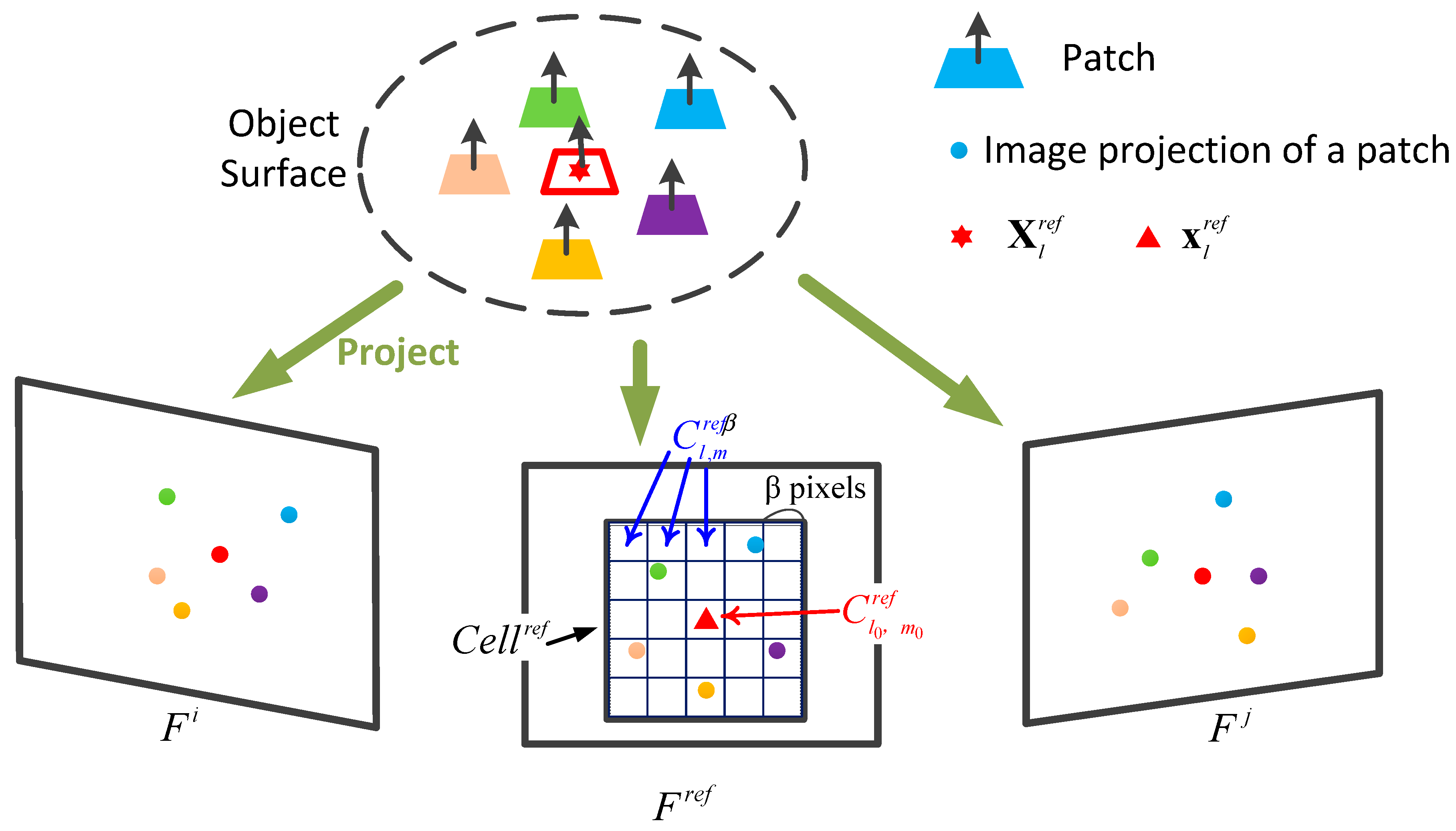 Scale Estimation and Correction of the Monocular Simultaneous Localization and Mapping (SLAM ...