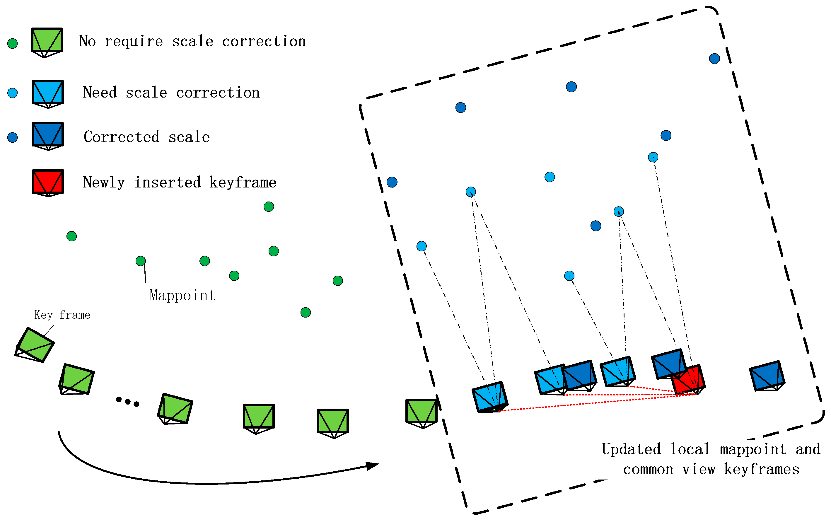 Scale Estimation and Correction of the Monocular Simultaneous Localization and Mapping (SLAM ...