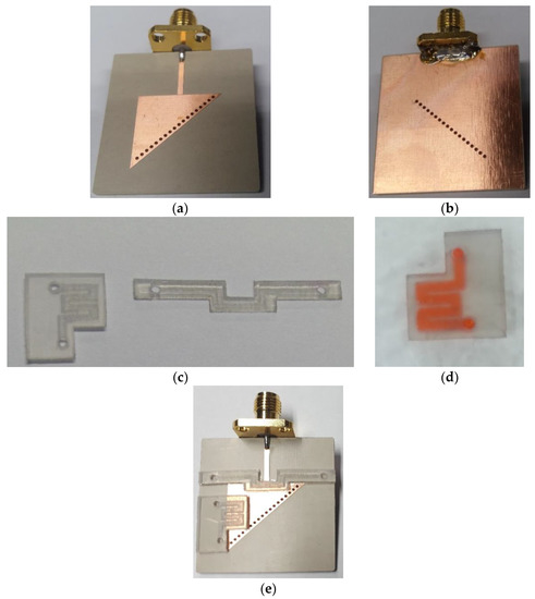 Sensors | Special Issue : RF Technology for Sensor Applications