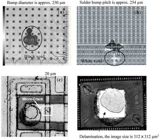 An Overview of Non-Destructive Testing Methods for Integrated Circuit ...
