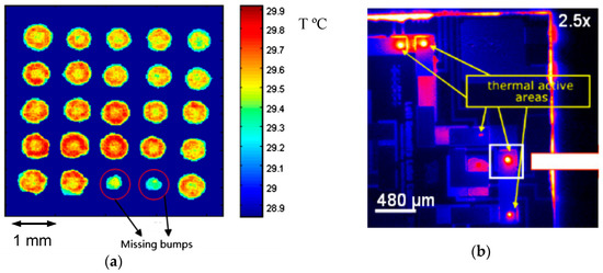 An Overview of Non-Destructive Testing Methods for Integrated Circuit ...