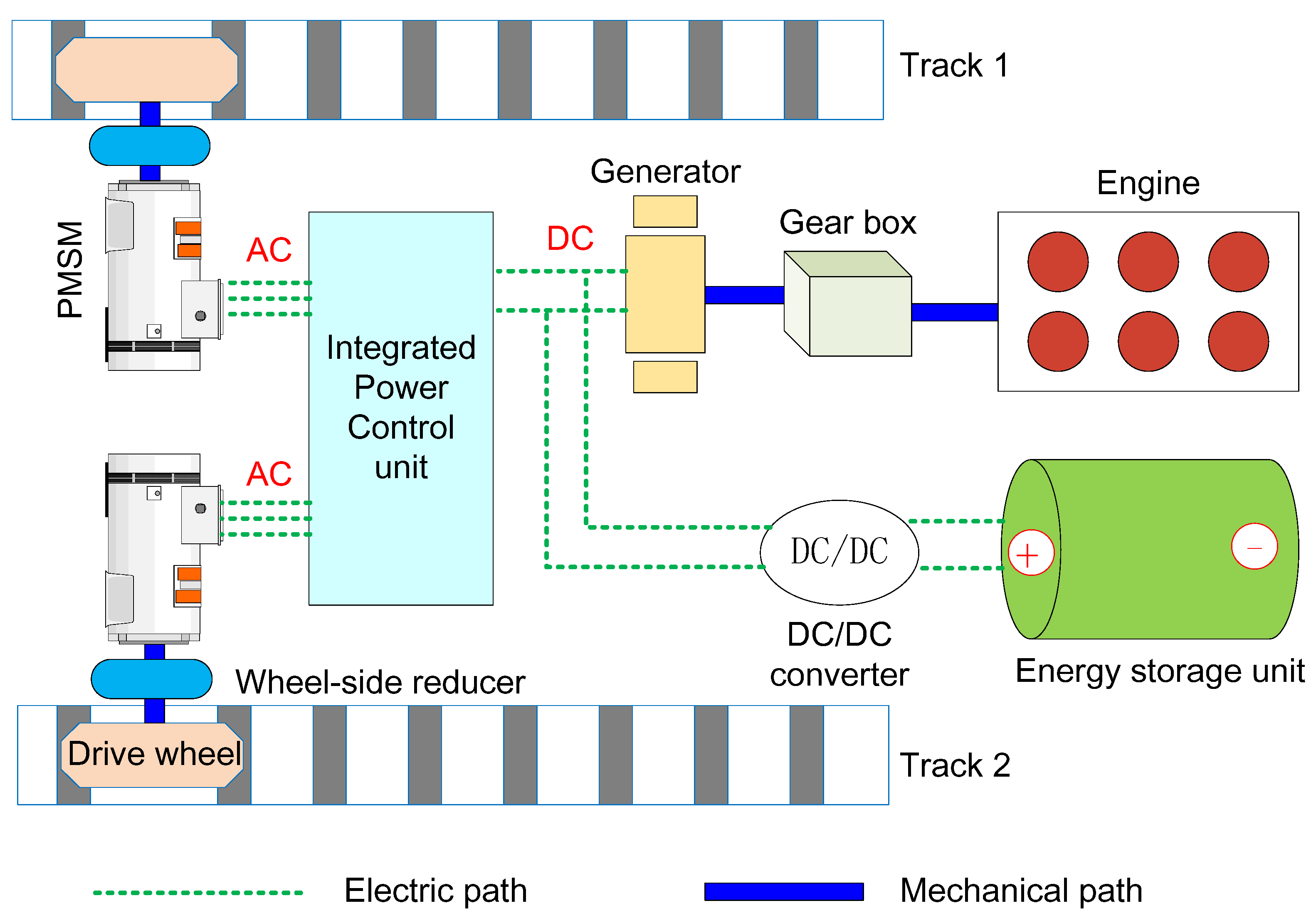 Design and Modeling of a Test Bench for Dual-Motor Electric Drive ...