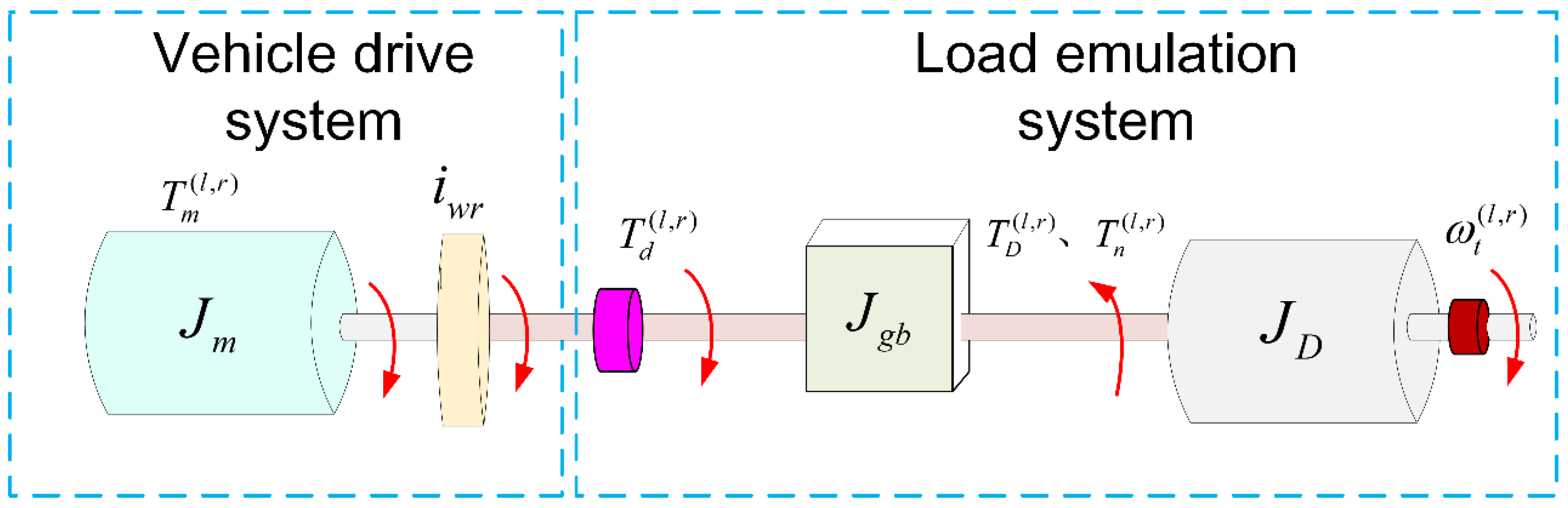 Design and Modeling of a Test Bench for Dual-Motor Electric Drive ...