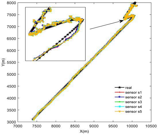 Adaptive Interacting Multiple Model Algorithm Based on Information-Weighted Consensus for ...