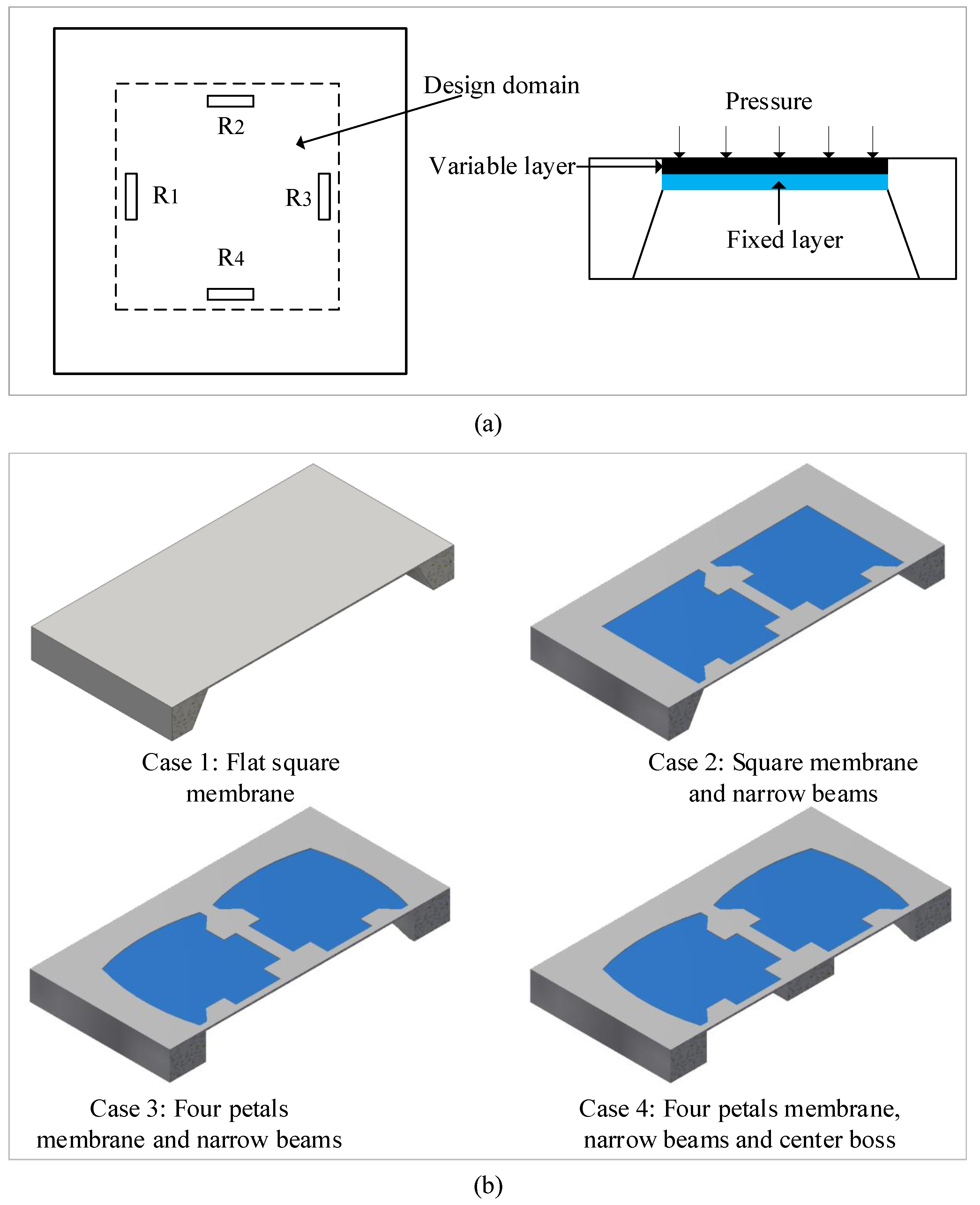 Mechanical Structural Design of a Piezoresistive Pressure Sensor for Low-Pressure Measurement: A ...