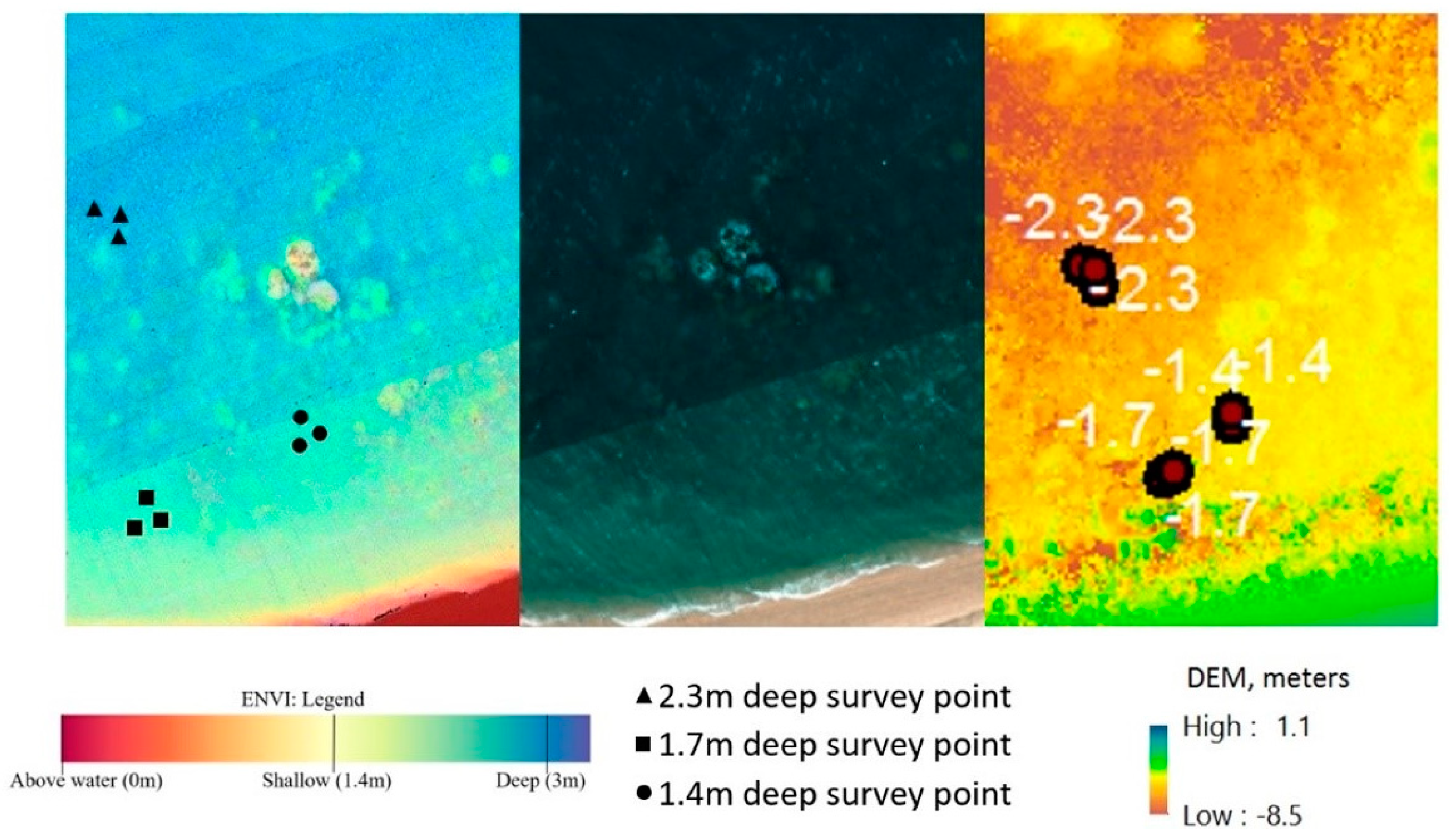 Sensors Free Full Text Uavs Hyperspectral Remote Sensing And