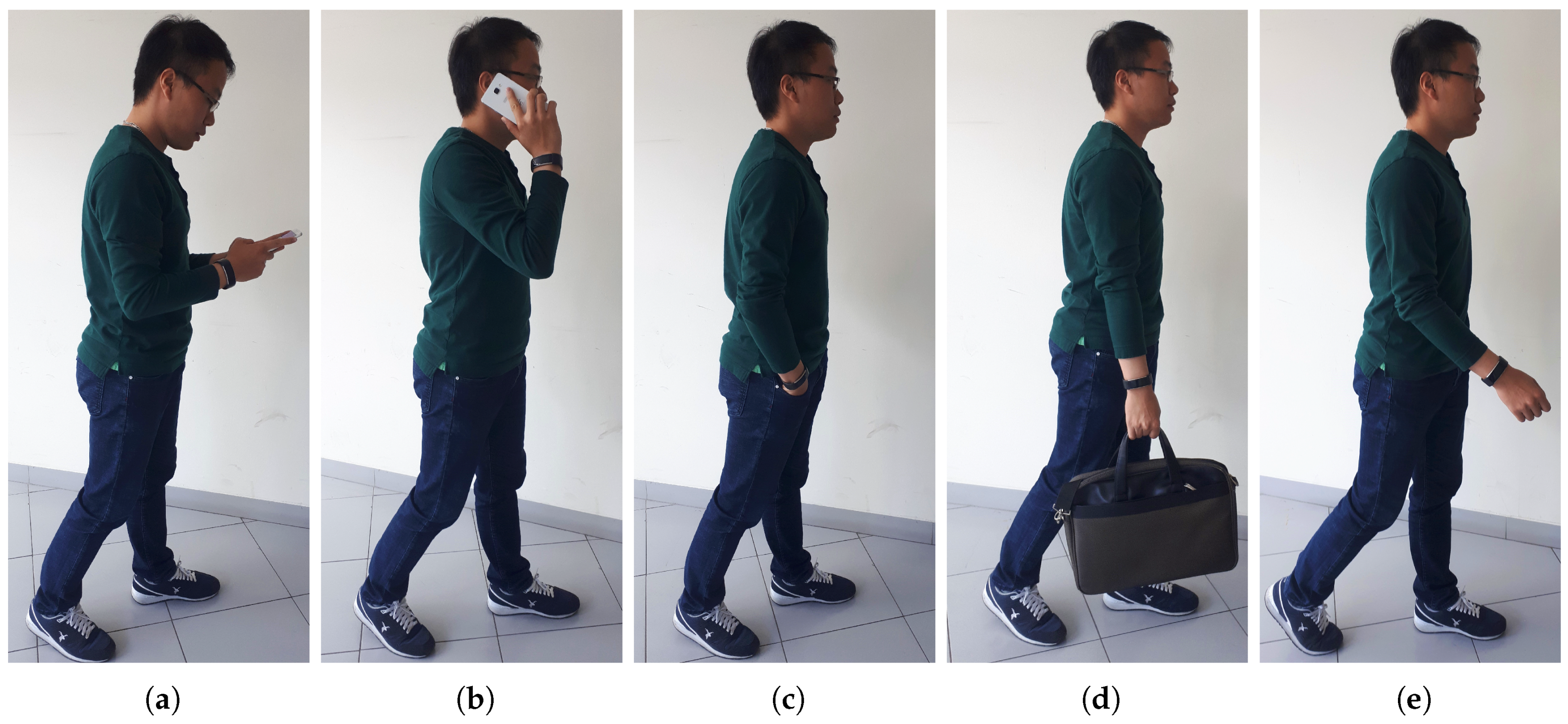 Sensors | Free Full-Text | A Robust Step Detection Algorithm and ...