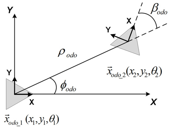Visual Information Fusion through Bayesian Inference for Adaptive ...