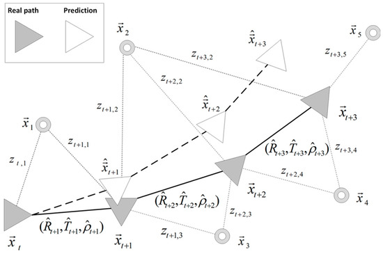 Visual Information Fusion through Bayesian Inference for Adaptive ...