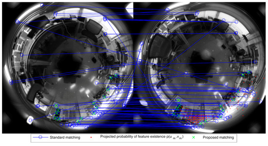 Visual Information Fusion through Bayesian Inference for Adaptive Probability-Oriented Feature ...