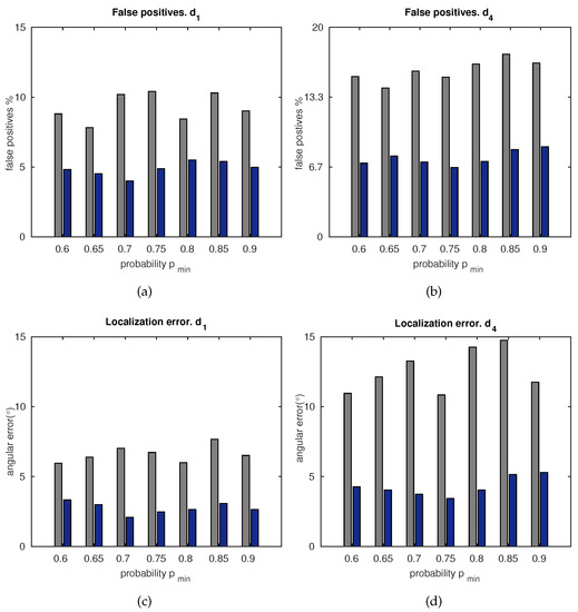 Visual Information Fusion through Bayesian Inference for Adaptive ...