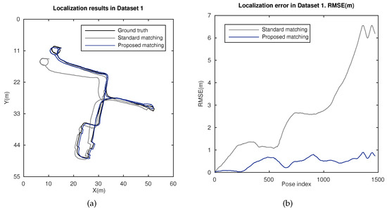 Visual Information Fusion through Bayesian Inference for Adaptive ...