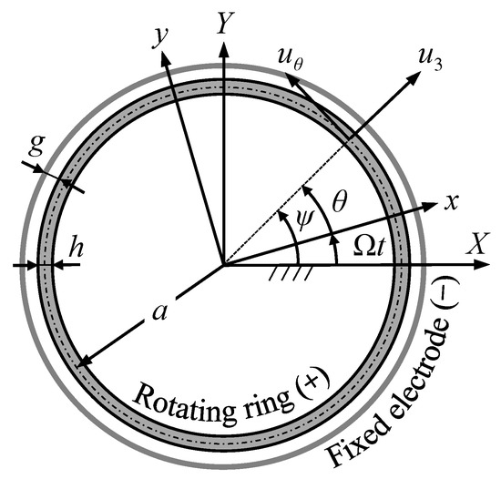 Vibration of a Rotating Micro-Ring under Electrical Field Based on ...