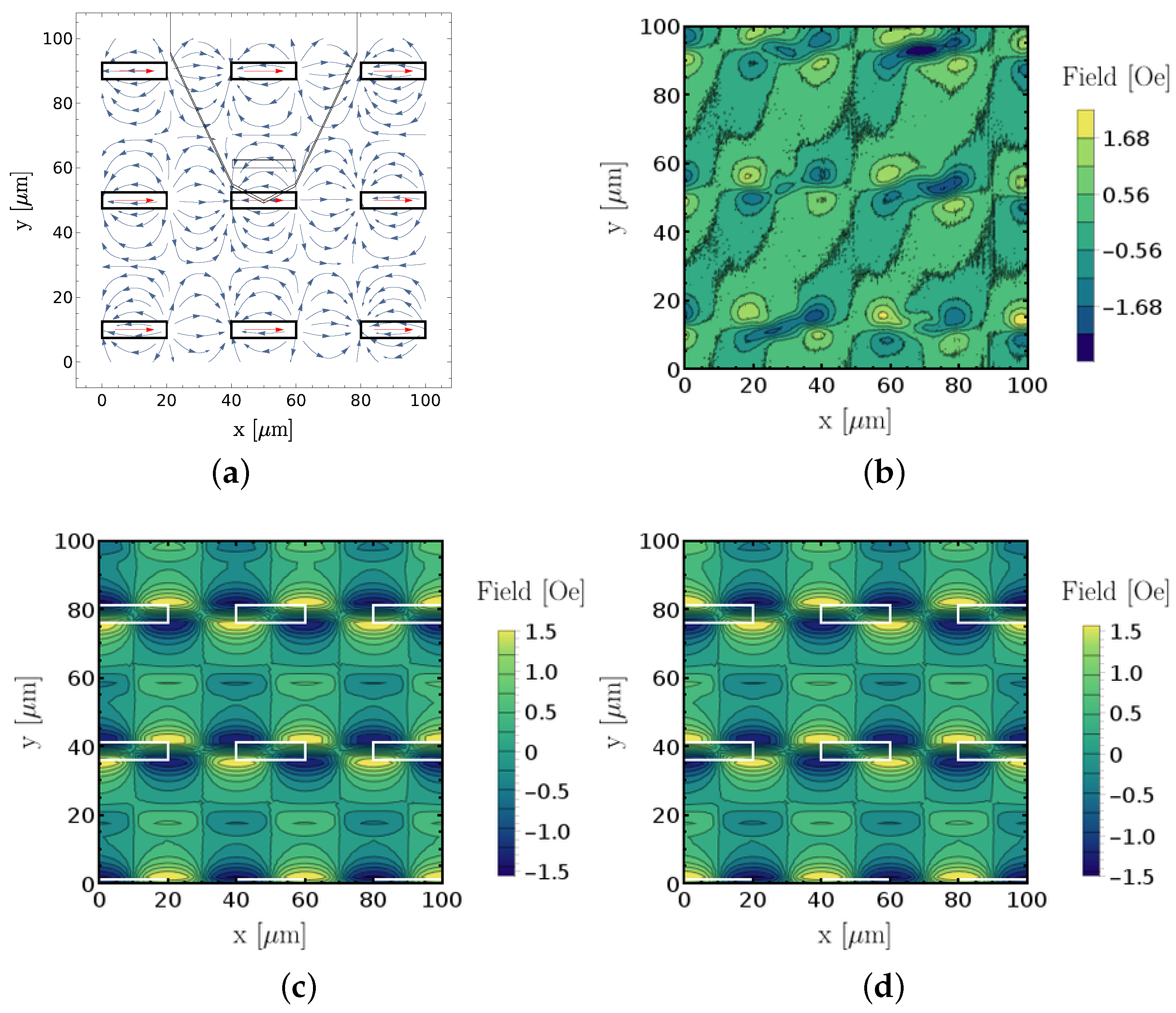 3D Magnetic Field Reconstruction Methodology Based on a Scanning ...