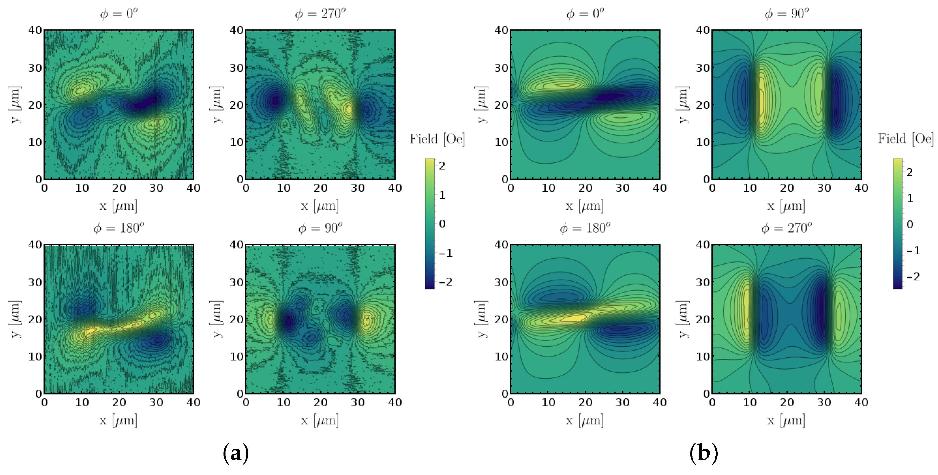 3D Magnetic Field Reconstruction Methodology Based on a Scanning ...
