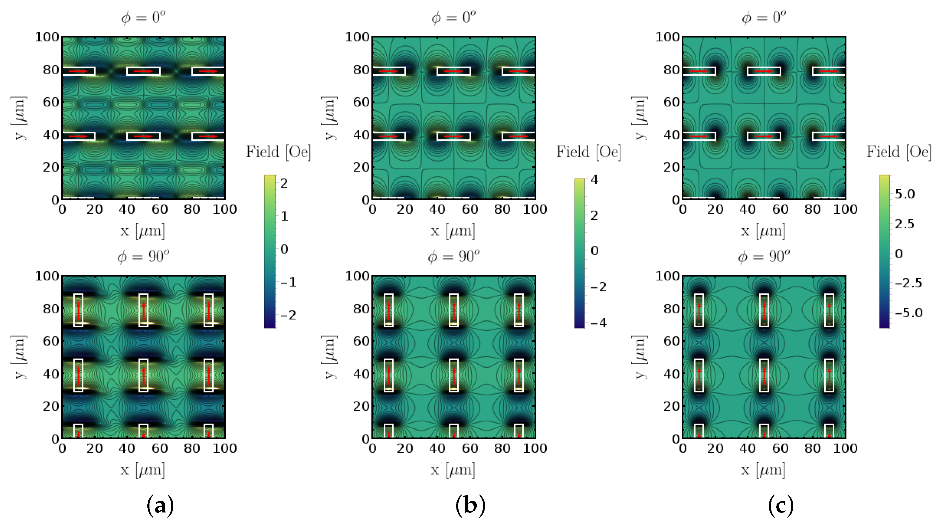 3D Magnetic Field Reconstruction Methodology Based on a Scanning ...