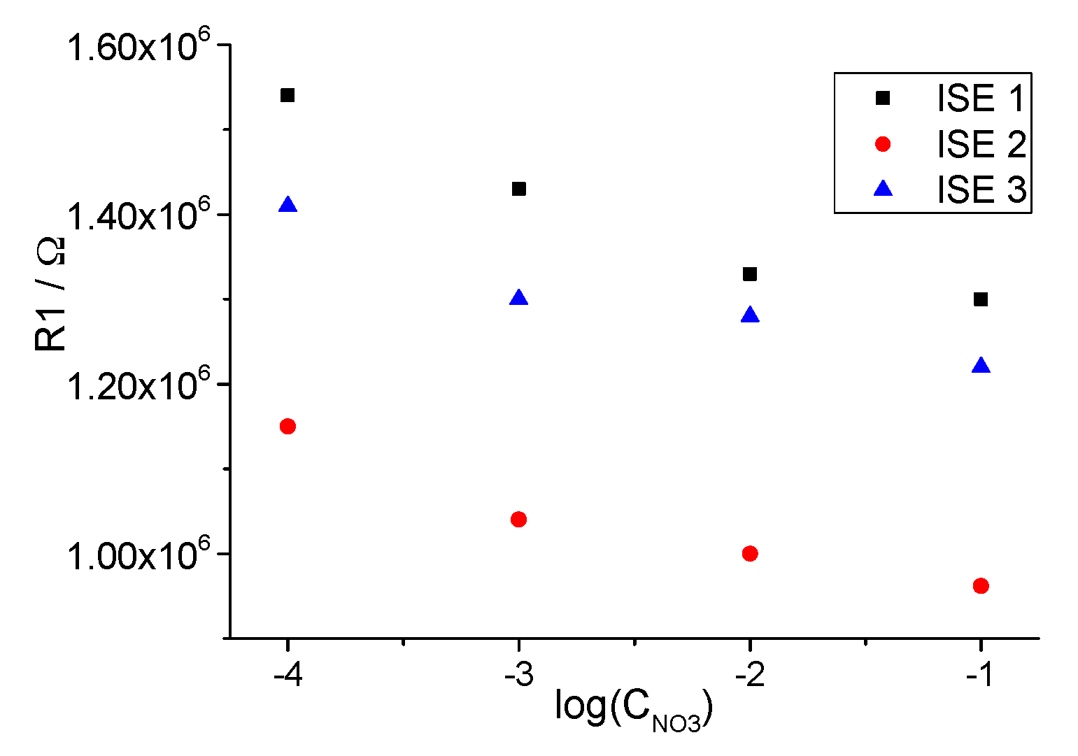 Electrochemical Properties of Nitrate-Selective Electrodes: The ...